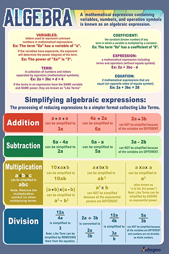 ADOGEO Algebra Math Poster Educational Teacher Supplies Classroom Must ...