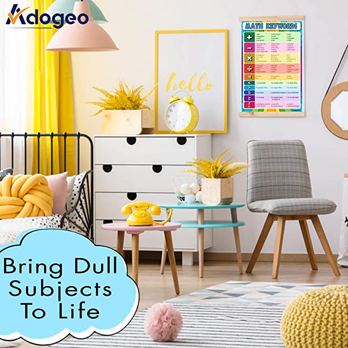 Math Keywords Posters - Math Keywords Posters Decorations
