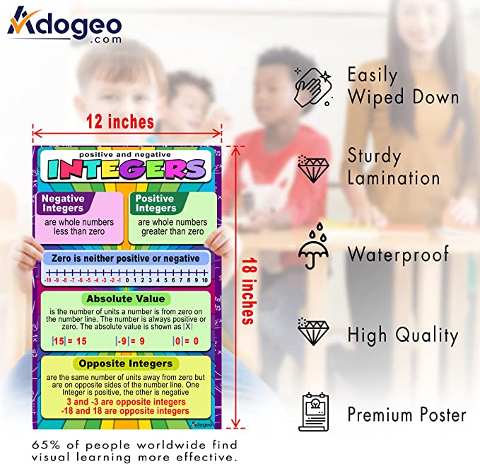 ADOGEO Positive and Negative Integers - Educational Classroom must ...