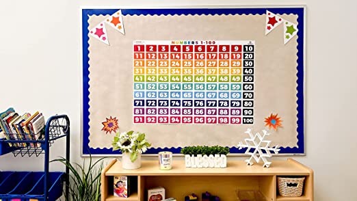 Math Posters Numbers 1-100 Classroom Decorations Chart